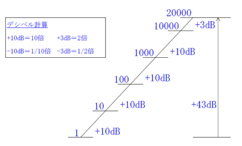無線工学833(1) | 一技（一陸技）・一陸特 過去問