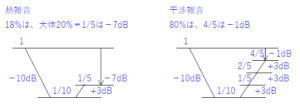 無線工学A1107 | 一技（一陸技）・一陸特 過去問